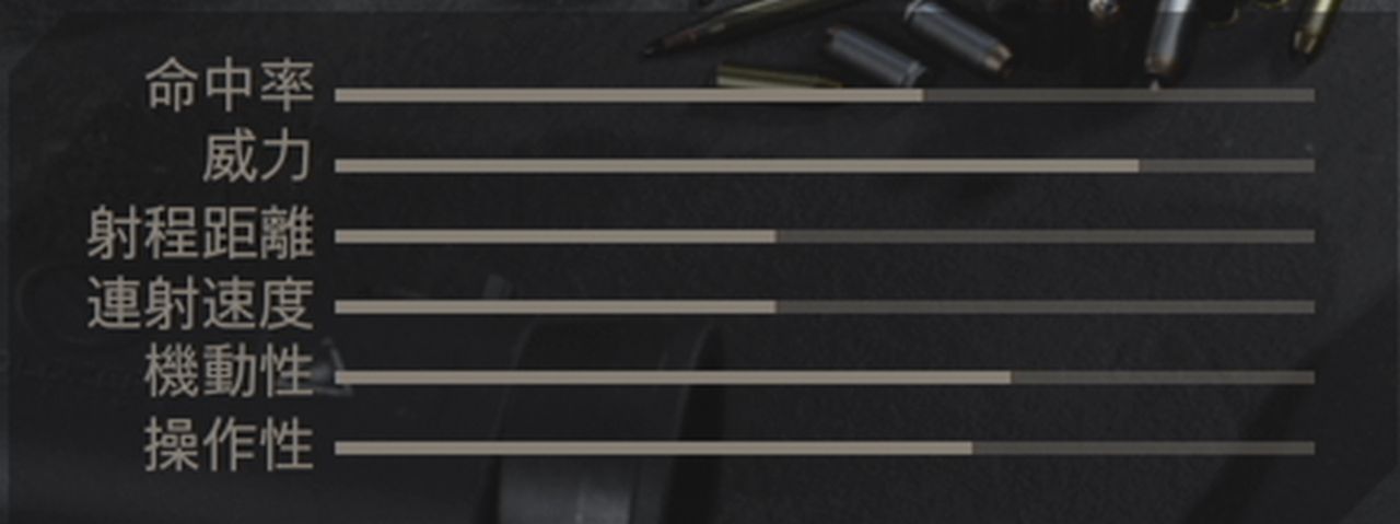 MODEL680 - CoD：MW 攻略Wiki(コール オブ デューティ モダン・ウォーフェア) ： ヘイグ攻略まとめWiki