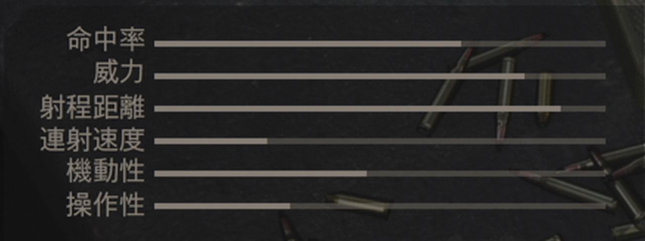 PILA - CoD：MW 攻略Wiki(コール オブ デューティ モダン・ウォーフェア) ： ヘイグ攻略まとめWiki