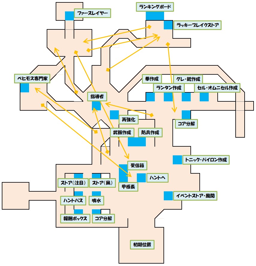 ラムズゲート - ドーントレス 攻略Wiki(Dauntless) ： ヘイグ攻略まとめWiki